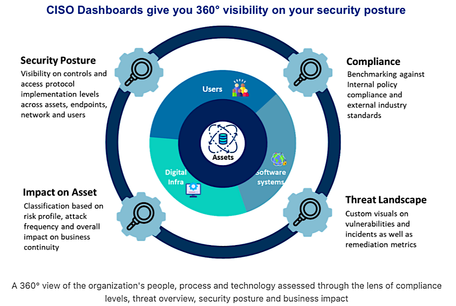 9 Tips for Creating an Excellent CISO Dashboard | Vistrada