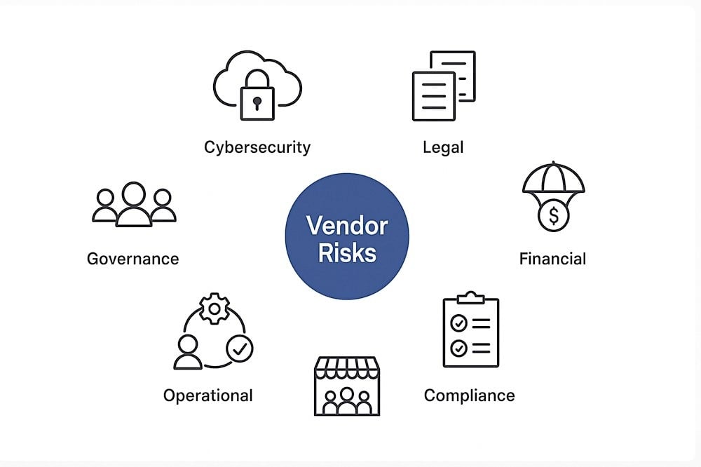 Step-By-Step Vendor Risk Assessment Guide [XLS Download] | Vistrada