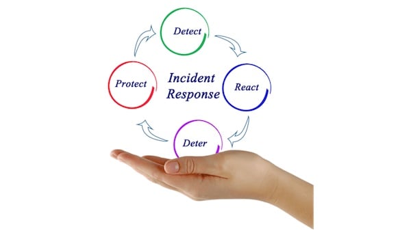 What is an Incident Response Policy?