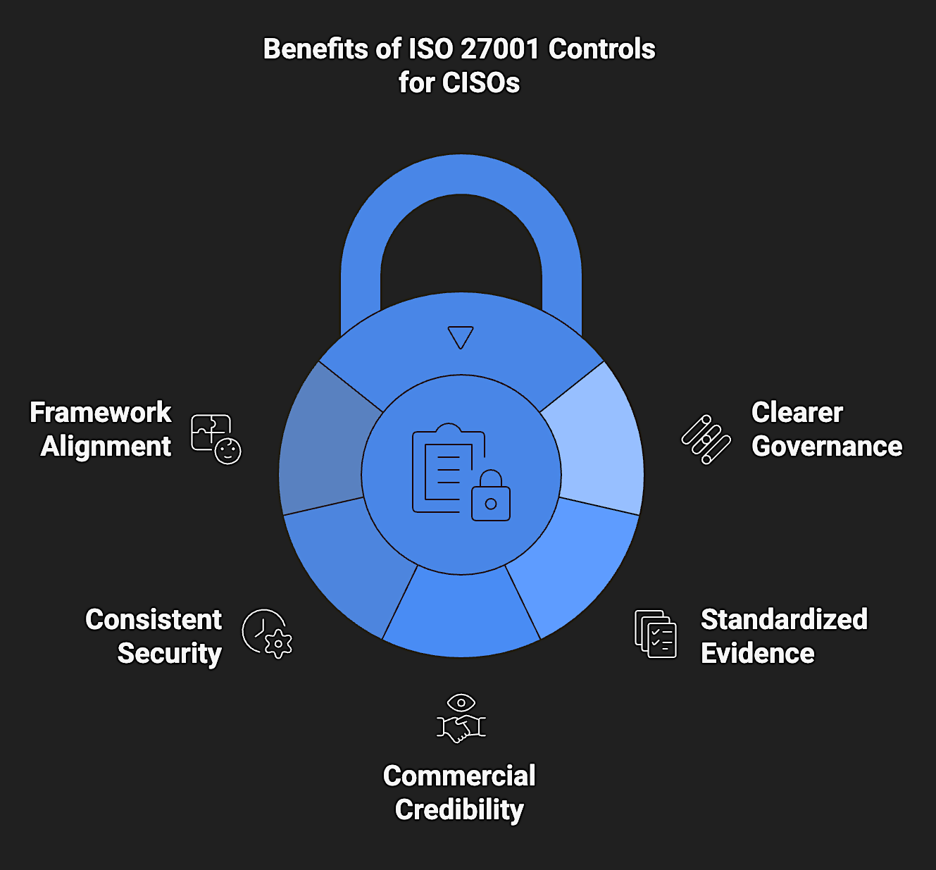 A CISO's Guide to the ISO 27001 Controls | Vistrada