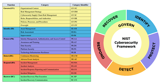 The Essential Cybersecurity Risk Management Plan (XLS Download) | Vistrada